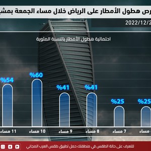 Riyadh | Find out the rain forecast for Friday in detail, hour by hour ...