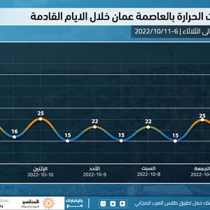 Jordanie Détails De Limpact De La Messe Douce Sur Le Royaume à