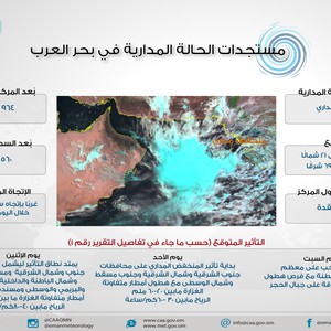 Weather News & Forecast for Today and Tomorrow | ArabiaWeather