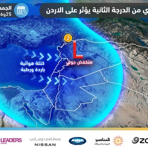 Jordan Coinciding With Daylight Saving Time A Second Class Air