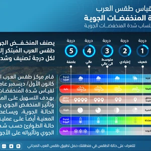 Three Years After The Creation Of The Arab Weather Index For The