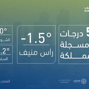 طقس العرب الأردن برودة قارسة ودرجات حرارة منخفضة للغاية سجلتها