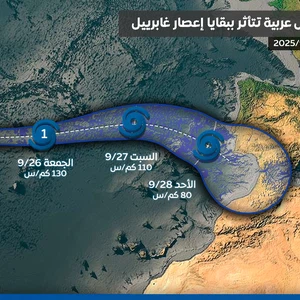 Basra Weather - Weather Forecast for Basra , Iraq | ArabiaWeather