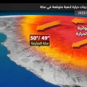 Important | Mecca may record the highest temperature on Earth on ...