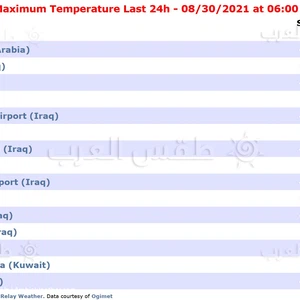 Saudi Arabia | Makkah Al-Mukarramah recorded the highest temperature on ...
