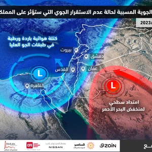 Jordan The Red Sea Depression Deepened Over The Kingdom On The Third