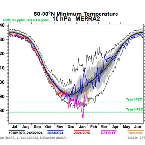 Algiers Weather - Weather Forecast for Algiers , Algeria | ArabiaWeather