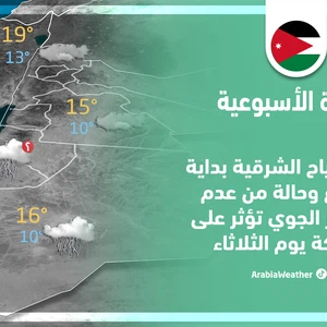 Jordan Weekly Weather Forecast Eastern Winds At The Beginning Of