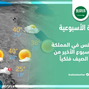 Saudi Arabia - Weekly Weather Forecast | The expected weather condition ...