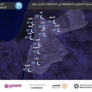حالة الطقس ودرجات الحرارة المُتوقعة في الأردن يوم السبت 7 8 2021 طقس