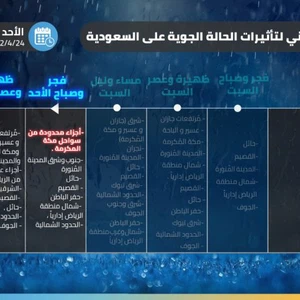 السعودية اتساع نطاق تأثير الحالة الجوية الماطرة على المملكة يومي