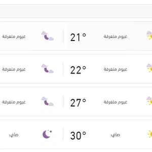 Riyadh A Gradual Rise In Temperatures To Exceed 30 Celsius In The