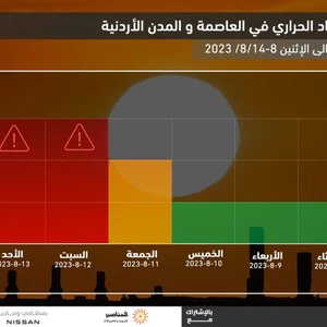 آب اللهاب يكشر عن أنيابه بموجة حارة قوية تبدأ بالتأثير على المملكة