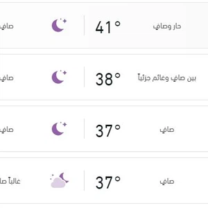 Egypt The Heat Subsided On Thursday With The Weather Remaining Hot To