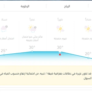 العراق تحديث الساعة 1130ليلاً سحب رعدية تضرب محافظة البصرة يصاحبها