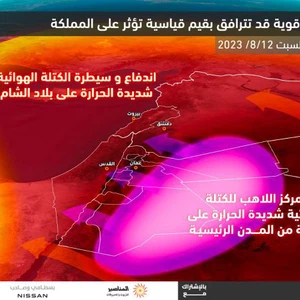 بالإنفوجرافيك حقائق هامة يجب معرفتها عن الموجة الحارة طقس العرب