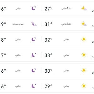 Riyadh The Temperature Drops Significantly And Reaches 14 Degrees