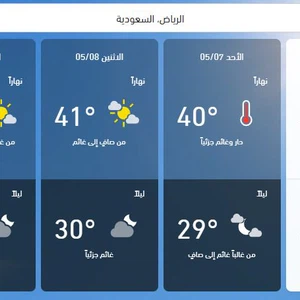 Saudi Arabia Dusty Winds And The Possibility Of Rain In Some Areas