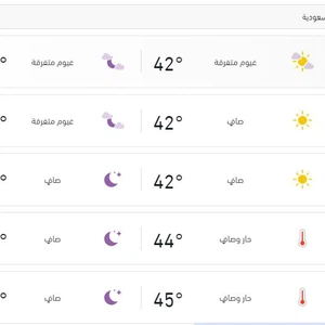Riyadh An Expected Decline In Wind Activity In The Capital And A Rise
