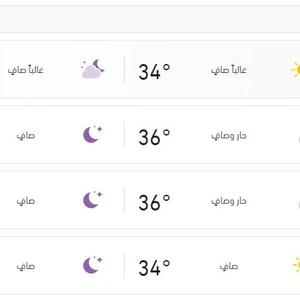 Jordan The Impact Of The Hot Air Mass Intensified On The Kingdom On