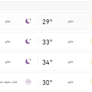 Jordanie Hausse Temporaire Des Températures Ce Week End