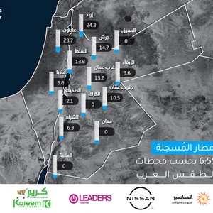 كميات الأمطار المسجلة لغاية الساعة 655 مساءً بحسب محطات طقس العرب