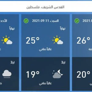 Levant Une Masse Dair Plus Modérée Fera Chuter Les Températures à