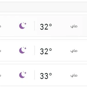 Sultanate Of Oman Clear Weather And Relatively Hot Hot Weather In
