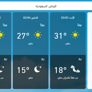 الرياض طقس مستقر حتى الثلاثاء وتغيرات مرتقبة على درجات الحرارة طقس
