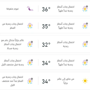 هام جدة انقلاب جذري على الطقس اعتباراً من مساء الجمعة وأمطار رعدية