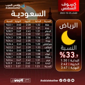هام بدء كسوف الشمس في الرياض وجدة وتنبيه من النظر المباشر للشمس