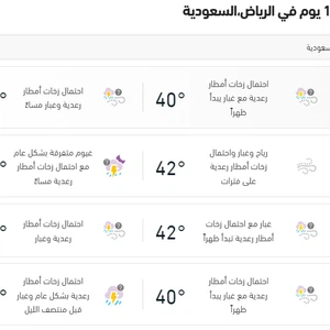 Riyad Intensité Et Détails Des Risques De Pluie Au Cours Des