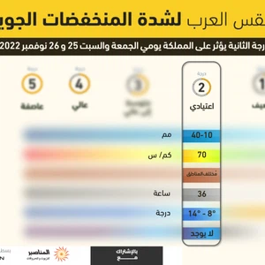 Jordan An Air Depression Classified In The Second Degree Associated