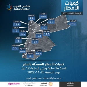 Jordan The Amounts Of Rain Recorded According To Arab Weather