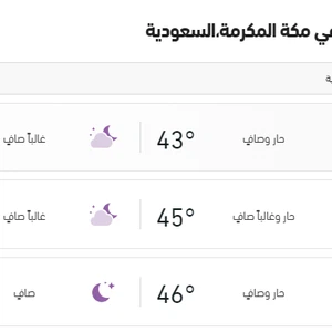 مكة المكرمة ارتفاعات متتالية على الحرارة الأيام القادمة وتنبيه من